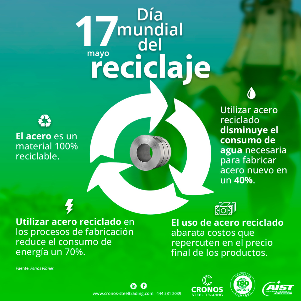 Reciclaje De Acero Cronos Steel Trading