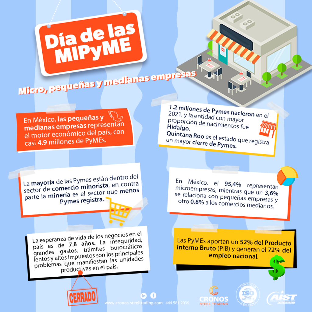 Día de las MiPyme - Cronos Steel Trading